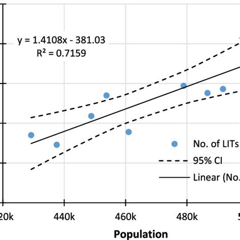 Ncdot Flow Chart Step 1 Source Schroeder Et Al 2015 Download Scientific Diagram