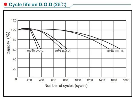 How To Calculate Battery Bank Capacity InkPV