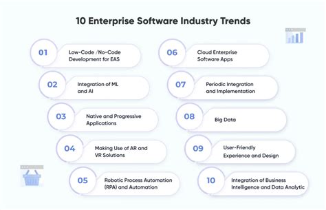 Most Popular 10 Enterprise Software Trends for 2025 to Follow