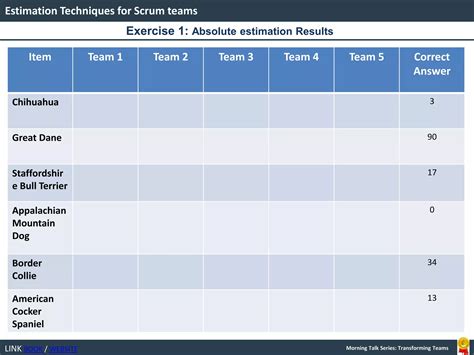 Estimation Techniques For Scrum Teams Pptx