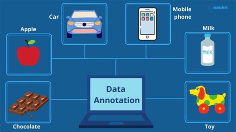 The Ultimate Guide To Data Annotation Empowering Ai With Precision