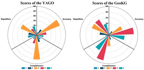 Ijgi Special Issue Big Data Computing For Geospatial Applications