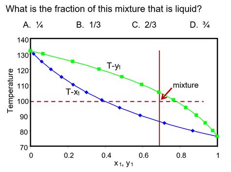 Lever Rule Conceptest 1 Learncheme