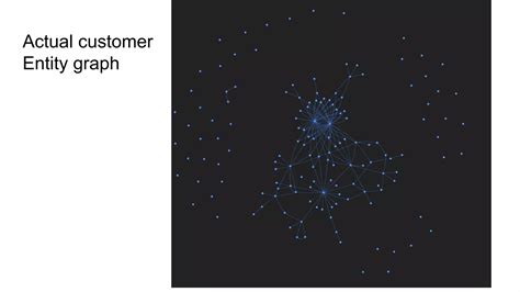 Using Graphs For Feature Engineering Graph Reduce 2pdf