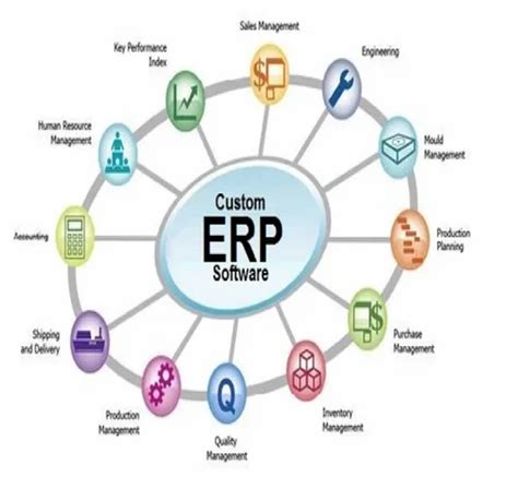 Erp Customization Service At Best Price In Indore Id 2852661728548