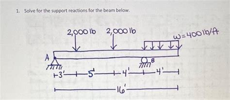 Solved 1 Solve For The Support Reactions For The Beam