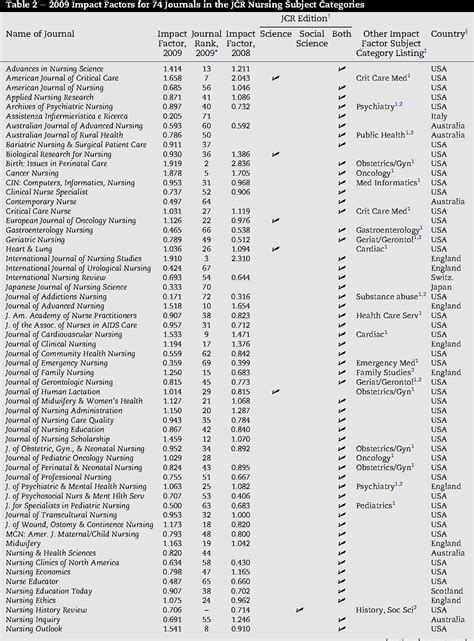 Impact Factor Table Decoration Examples