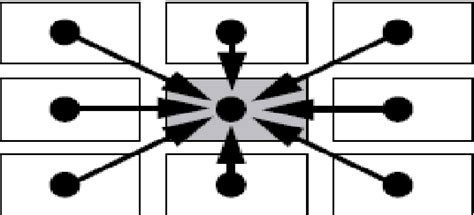 Figure 1 From Design Of Improved Built In Self Test Algorithm 8n For Single Port Memory