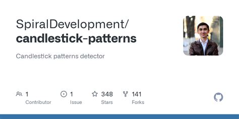 Issues SpiralDevelopment Candlestick Patterns GitHub