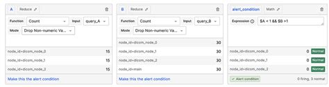 grafana 9 alert when data missing after reduce alerting grafana
