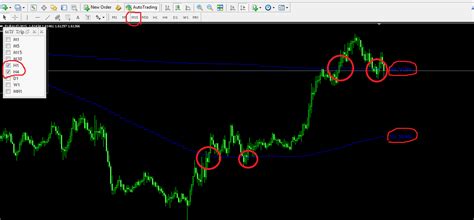 Adding Alerts Push Notification To Ma An Order To Develop The Technical Indicator At Mql5