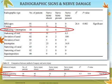 Dr Rahul Tiwari Omfs Sibar Institute Of Dental Sciences Guntur Andhra Pradesh Influence Of