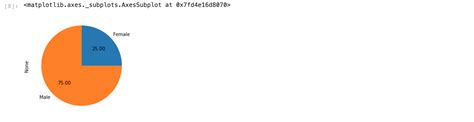 Python How Do I Create A Pie Chart Using Categorical Data In Matplotlib Stack Overflow
