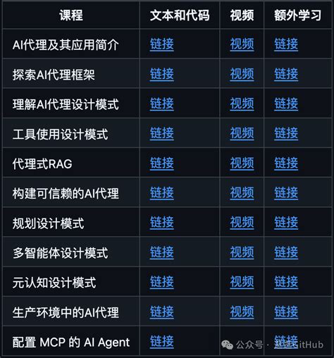 【github项目推荐 微软开源的智能体课程】开源的智能体代码 Csdn博客