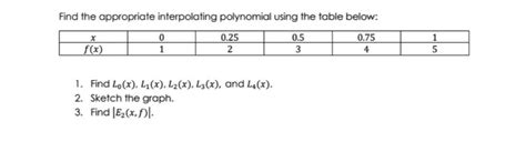 Solved Find The Appropriate Interpolating Polynomial Using Chegg