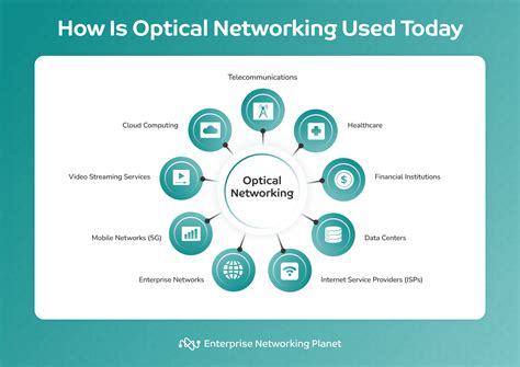 What Is Optical Networking Complete Explanation