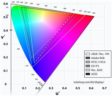 Demystify OpenEXR ACES Sudip Shrestha Digital Colourist