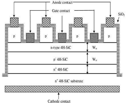Cross Section Of Low Voltage P Np − N 4h Sic Thyristor 6 Download Scientific Diagram