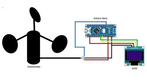 Wind Speed Sensor Arduino Code At Scott Drain Blog