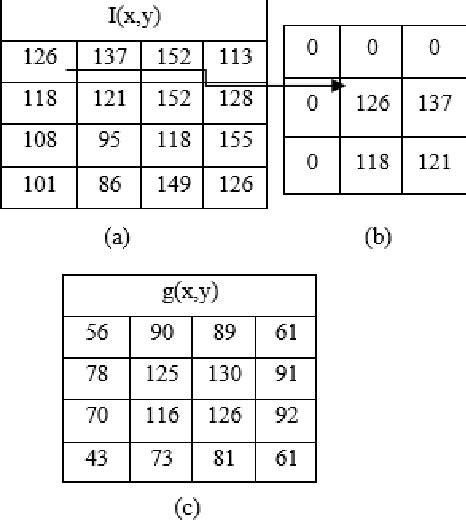 Figure 1 From Pipeline Of Optimization Techniques For Multi Level