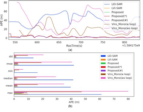 Figure 1 From Lidar Visual Inertial Odometry Based On Optimized Visual