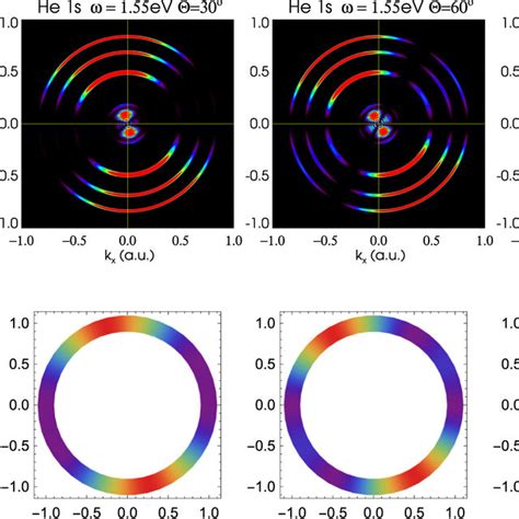 top row pmd of helium projected on the joint xuv ir polarization plane