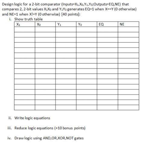 Solved Design Logic For A 2 Bit Comparator Inputs X1 Chegg Com