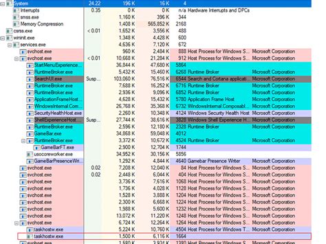 System Process Jumps To 25 After Being Idle Windows 10 Forums