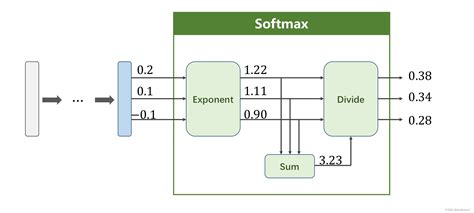 Pytorch 深度学习实践lecture9 Softmax Classifiercorrectpredictysum