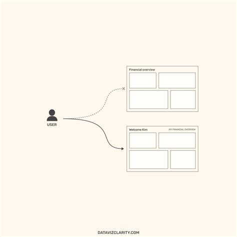 Aurélien Vautier On Linkedin Dataanalytics Datavisualization