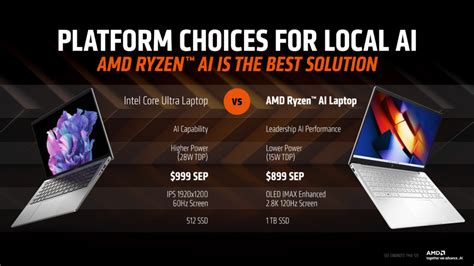 Amd Ryzen Ai Performance Benchmarks Ryzen U Vs Intel Core Ultra H Cpu Llm