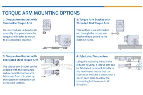 Stober Eliminates Gearing Misalignment Gearbox Manufacturer Stober