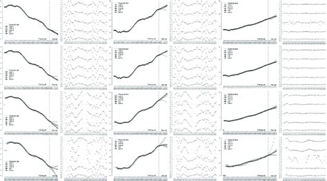 Comparisons Of The Forecasting Performance Of All The Alternative