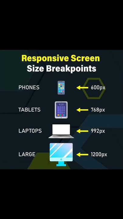 Responsive Screen Size Breakpoints Mastering Css Media Queries For