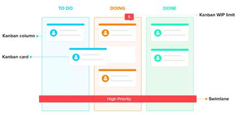 wip limits boost your project efficiency the value hub