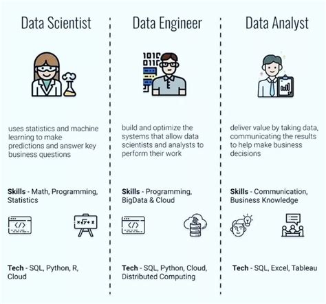 Megha Narang On Linkedin Datascience Dataengineer Dataanalyst Bianalyst