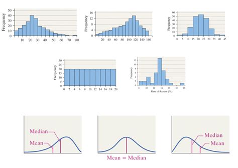 Shape Of A Distribution Diagram Quizlet