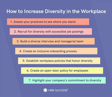 How to Increase Workplace Diversity and Foster an Inclusive Culture