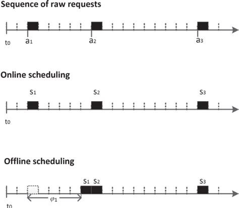 Figure 1 From Energy Efficient Transmission Scheduling In Mobile Phones