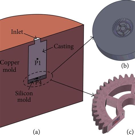Nanoindentation Results Of The Cast Bmg And The Gear A Indentation Download Scientific