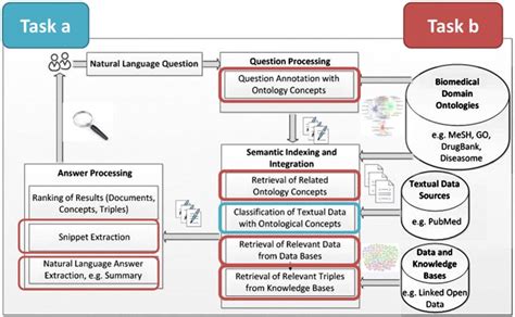 How To Create A Biomedical Rag Application Using Snowflake Arctic For Pubmed Paper Understanding