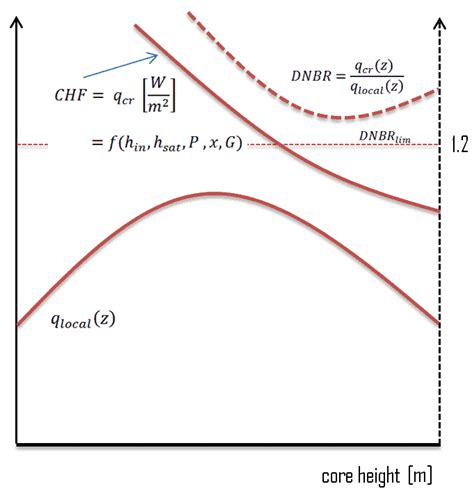 What Is Nucleate Boiling Definition