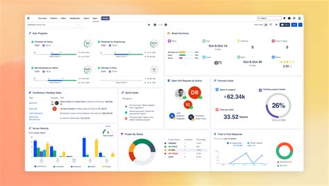Dashboard Hub Pro Charts Reports Time In Status Tables Atlassian