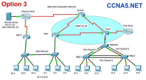 CCNA Scaling Networks V ScaN EIGRP Practice Skills Assessment Answers Option
