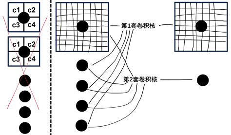 ML 卷积神经网络 OpenFOAM CFD