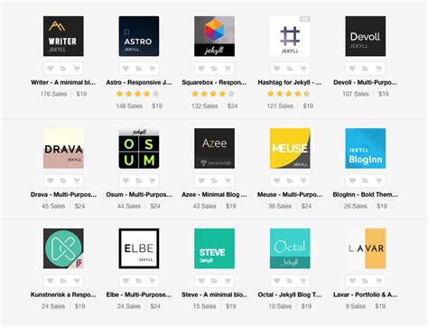 如何设置jekyll主题 envato tuts