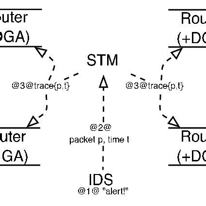 Interaction Of BGP IBGP And IGP In Inter Domain And Intra Domain Routing Download Scientific