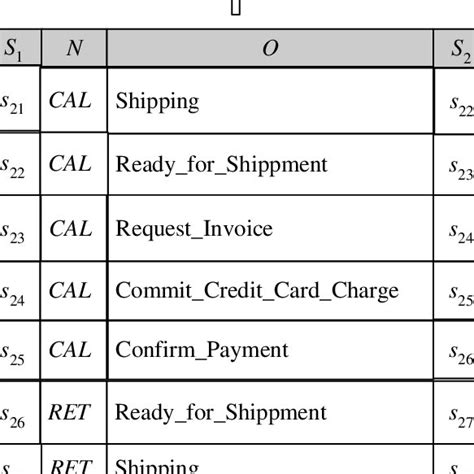 operation based value passing interaction download scientific diagram