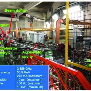 Photo Of The Electron Linear Accelerator Download Scientific Diagram