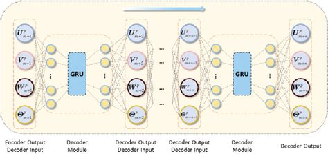 Figure 1 From An Encoder Decoder Model With Embedded Attention